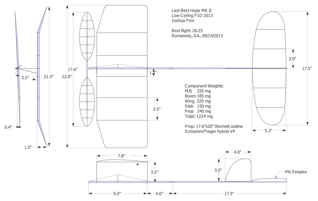Joshua Finn’s F1D | Indoor News and Views