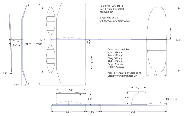 Joshua Finn’s F1D | Indoor News and Views