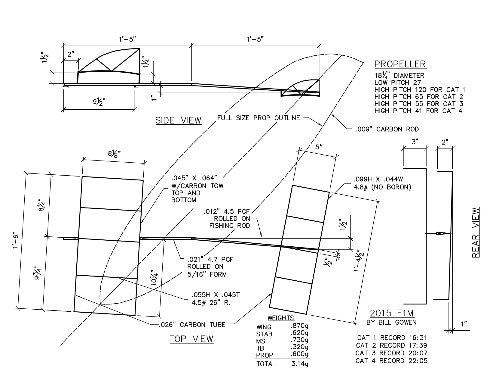 Bill Gowen’s Cat I National Record F1M | Indoor News and Views