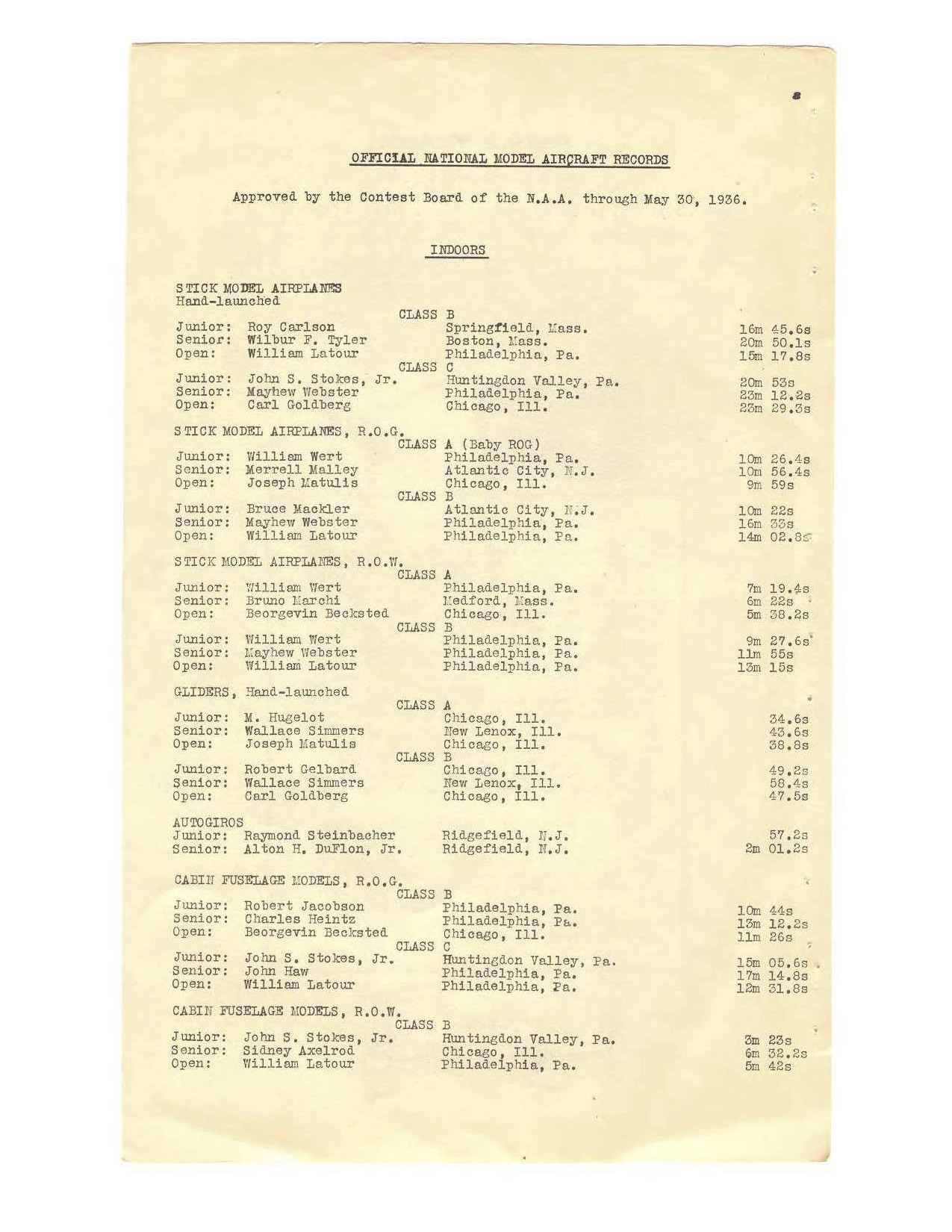 1936 Indoor Records | Indoor News and Views