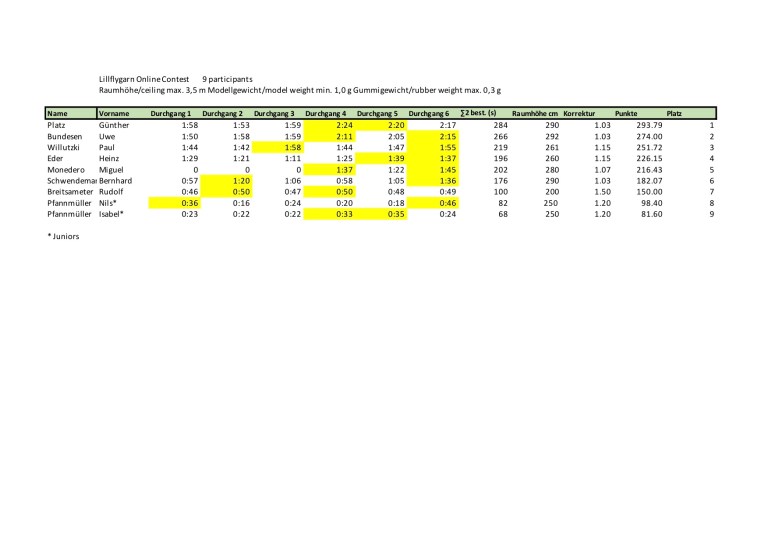 Indoor News and Views | Page 5